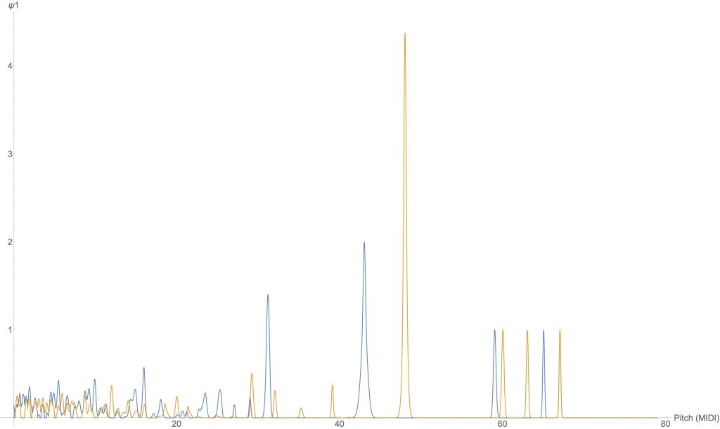 Research – Greg Strohman