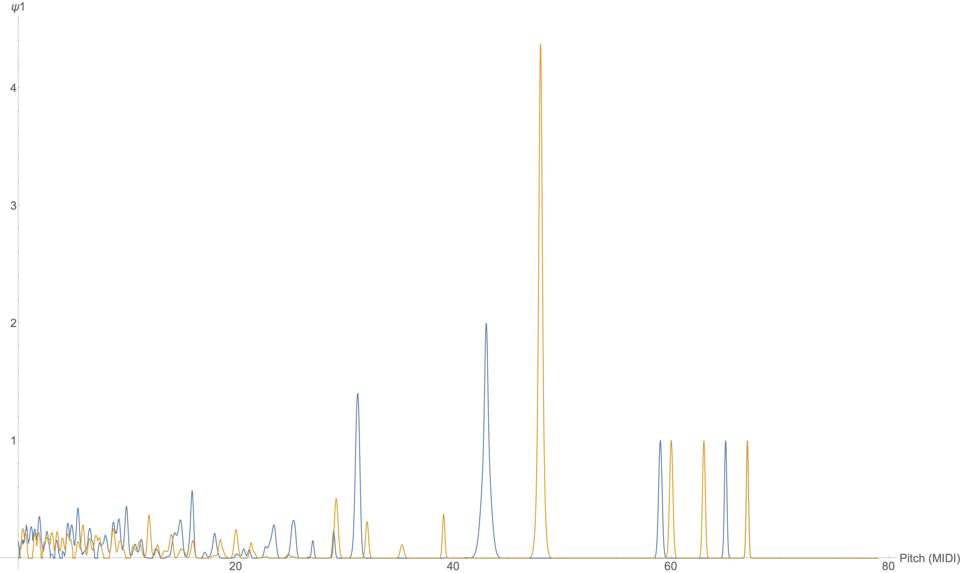 Research – Greg Strohman